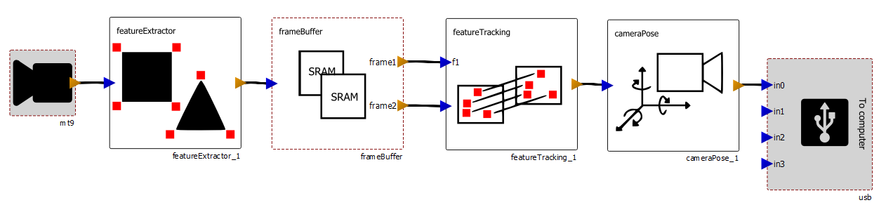 Visual Odometry Algorithm And Architecture For Fpga Acceleration Dream